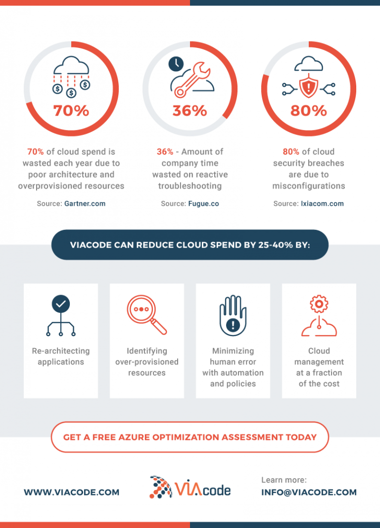 Infographic: Tips to Reduce Azure Cloud Costs