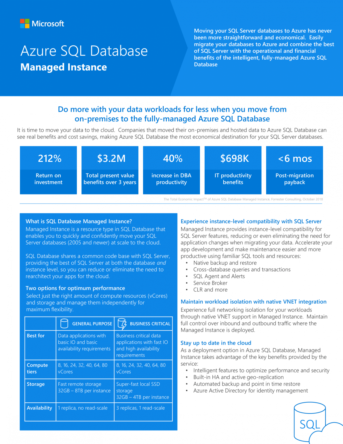 Maximize Your ROI with Azure SQL Database Managed Instance
