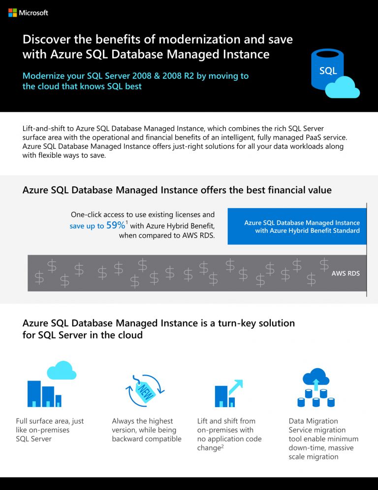 Unlock Savings and Benefits with Azure SQL Database Managed Instance