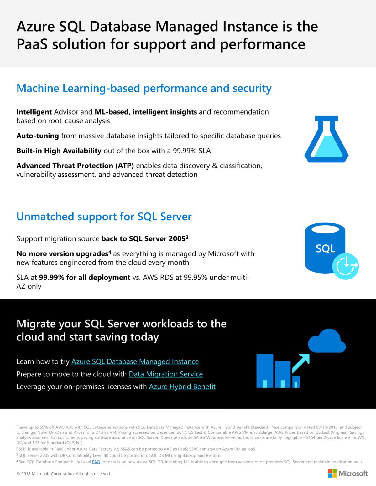 Unlock Savings and Benefits with Azure SQL Database Managed Instance