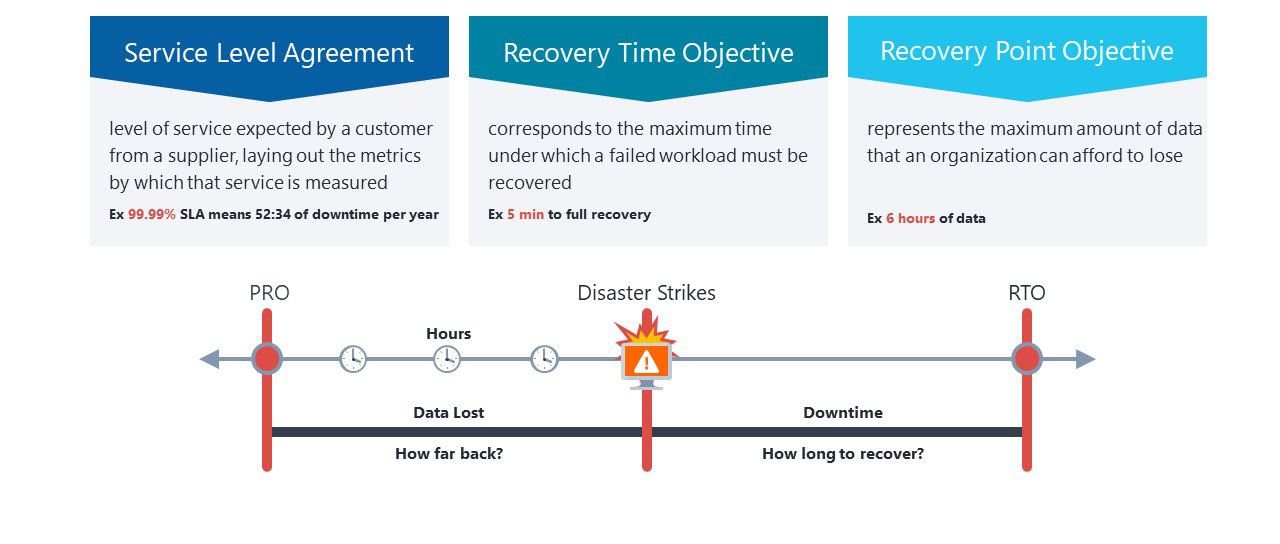 Reliability in Microsoft Azure - VIAcode